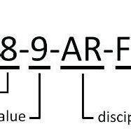An Example Of Uniclass Classification System Download Scientific Diagram