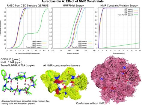 Complex Macrocycle Exploration Parallel Heuristic And Constraint Based Conformer Generation