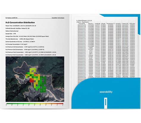 Sniffer D Mapper Data Visualization And Analytical Software Soarability