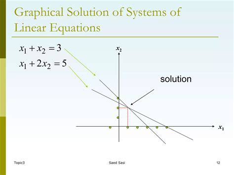 Lecture0003 Numerical Methods Topic 3 Solution Of Systems Of Linear Equations Lectures Pptx