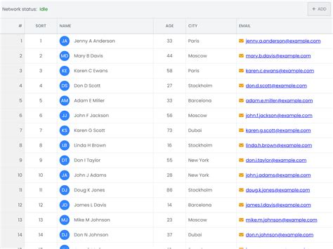 Bryntum Grid Infinite Scroll With Lazy Loading
