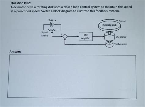 Solved Question 02 A Dc Motor Drive A Rotating Disk Uses