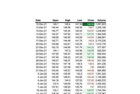 Do Data Entry Web Scrapping Copy Paste And Excel Data Entry By