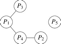 Join Graph We Propose An Algorithm Algorithm Based On A Depthfirst Download Scientific