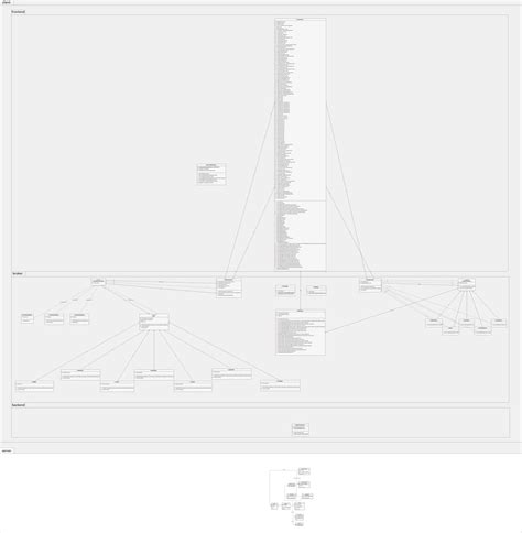Java Using Decorator And Strategy Pattern For Dynamically Generating