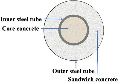 Numerical Modeling Of Circular Concrete Filled Double Steel Tubular Columns Under Fire