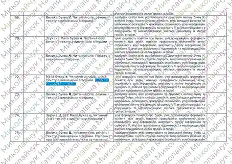 КТП навчання грамоти читання за підручником «Українська мова Автор Катерина Пономарьова 1