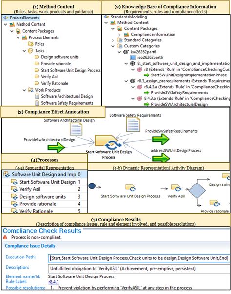1 Method For Facilitating Process Compliance Checking Download Scientific Diagram