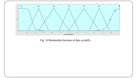 Comparision Of Incremental Conductance With Fuzzy Controller Ppt