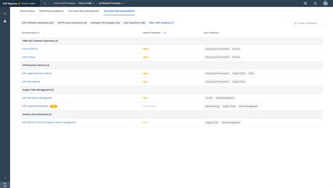 Sap Signavio Process Insights The Fastest Path To Process Improvements