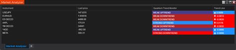 Trend Monitor For Ninjatrader 8 Information And Configuration Quantum Trading Indicators For
