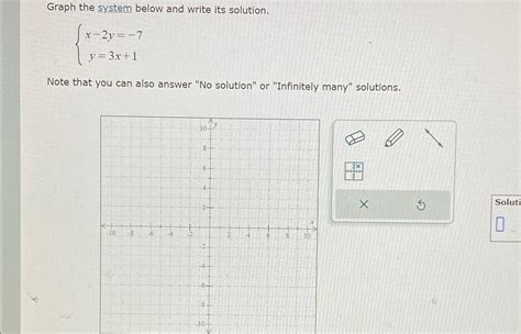 solved graph the system below and write its