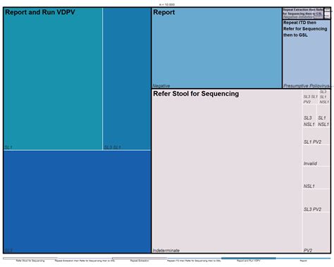 Github Kimkimrolldirect Detection Algorithm Treemaps