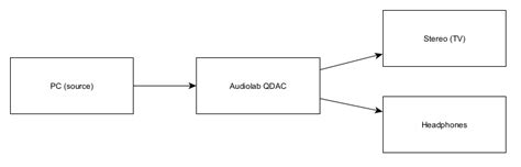 How To Have More Audio Outputs For The One Audio Input Electrical Engineering Stack Exchange