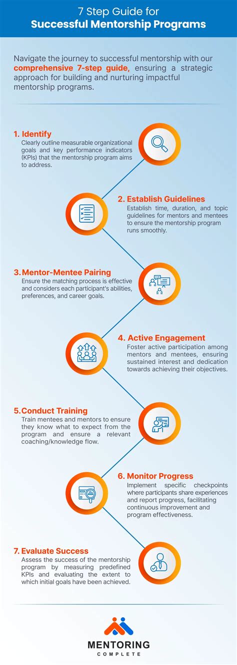 7 Step Guide For Successful Mentorship Programs [infographic]