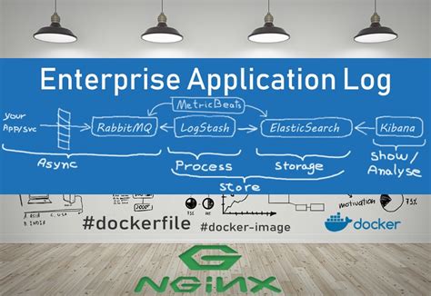 Embora Esse Tutorial Trate Detalhadamente De Configurações Do Nginx E