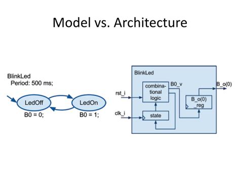 Ppt Converting A Finite State Machine To Vhdl Powerpoint Presentation
