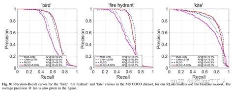 多标签图像分类 知乎