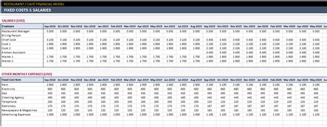 Fixed Costs Examples For Restaurants At Sean Chaffey Blog