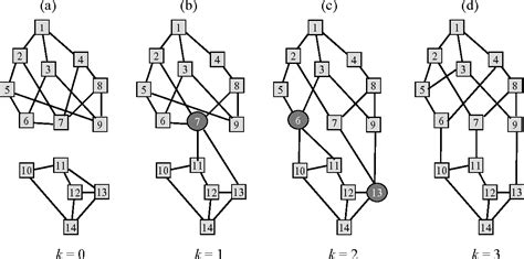 Figure 1 From Structural Cohesion And Embeddedness A Hierarchical
