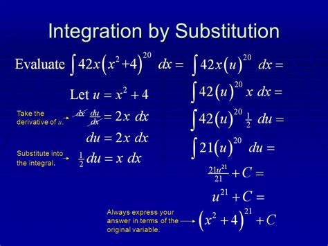 Chain Rule Integration
