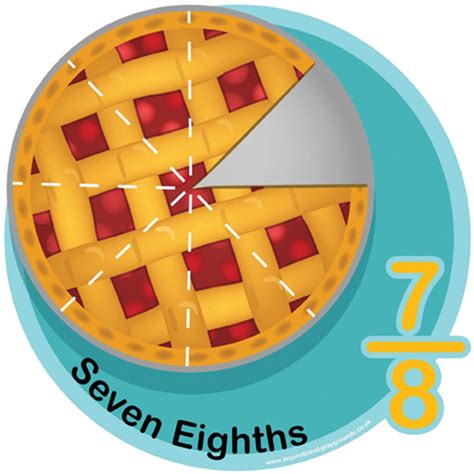 Fractions Seven Eighths Inspirational Group