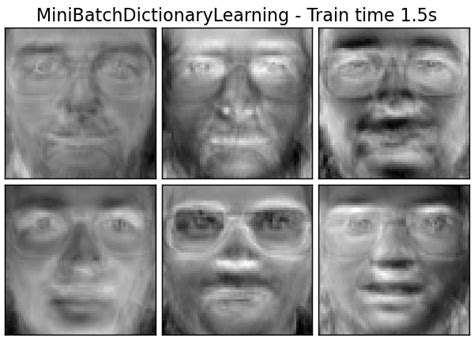 Faces Dataset Decompositions — Scikit Learn 0 11 Git Documentation