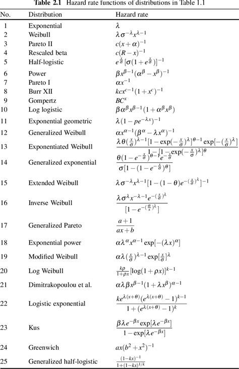 Table 21 From Chapter 2 Quantile Based Reliability Concepts Semantic