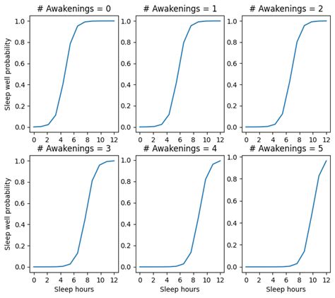 Logistic Regression With Scikit Learn Ernesto Garbarino
