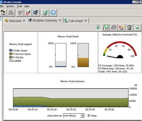 J2ee Web Application Performance Concepts And Overview