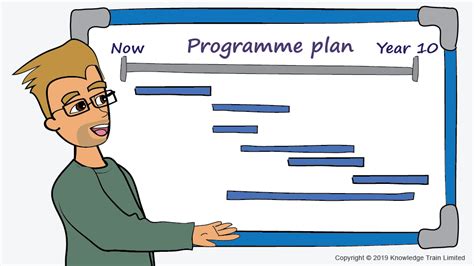 Managing Successful Programmes Msp® An Overview