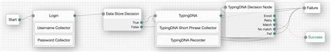 GitHub TypingDNA TypingDNA ForgeRock Authentication Nodes TypingDNA ForgeRock Authentication