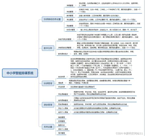 基于java Ssm中小学智能排课系统带自动排课算法 Csdn博客 基于java Ssm中小学智能排课系统带自动排课算法 Csdn博客