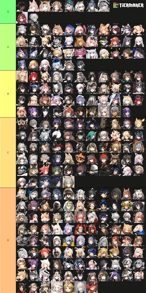 Is2 Tier List After Beating All Endings On All Squads Feel Free To