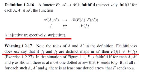 Category Theory Question About The Definition Of Faithful Functors
