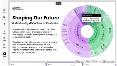 不用学python！这5个网站让你一键生成科研神图 知乎