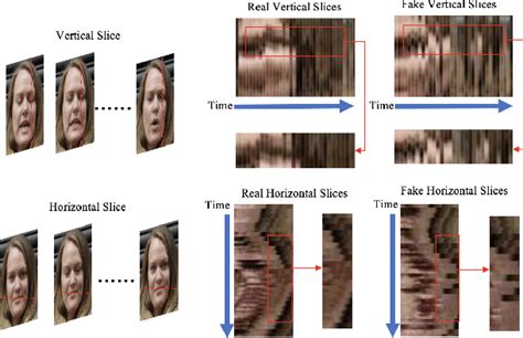 Figure 1 From Deepfake Detection With Spatio Temporal Consistency And Attention Semantic Scholar