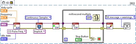 Learn 10 Functions In Ni Daqmx And Handle 80 Percent Of Your Data Acquisition Applications Ni