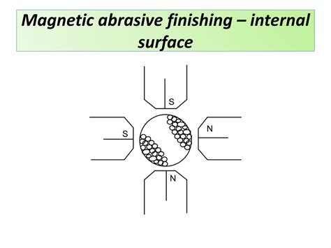 Advanced Nano Finishing Processes Pptx