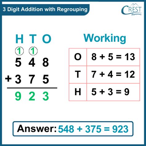 3 Digit Addition Worksheet With And Without Regrouping