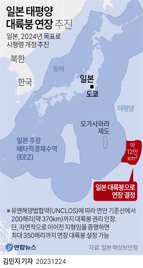 [그래픽] 일본 태평양 대륙붕 연장 추진 연합뉴스