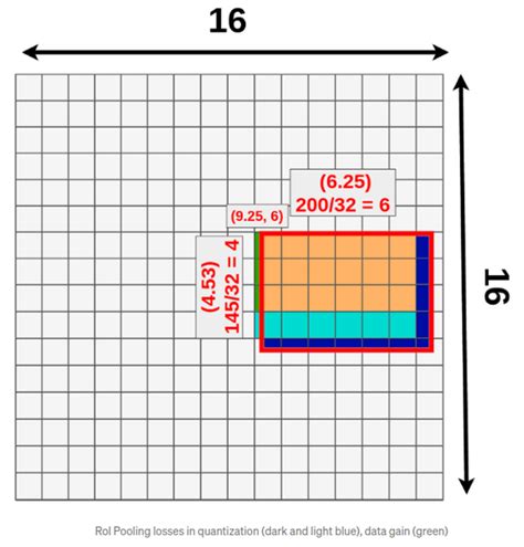 Theory Of Segmentation Theory Of Segmentation