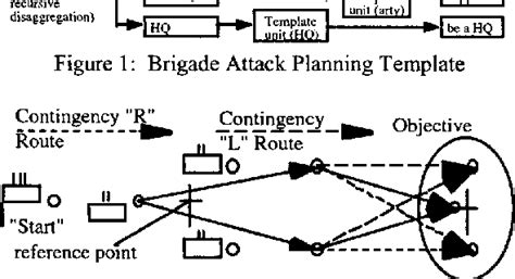 figure 1 from recursive simulation to aid models of decisionmaking semantic scholar