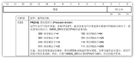 stm32学习（九） stm32预分频和重装载值的作用 csdn博客