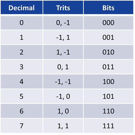 Supercharging Ai Inference With Gddr7 — Rambus Technical Article