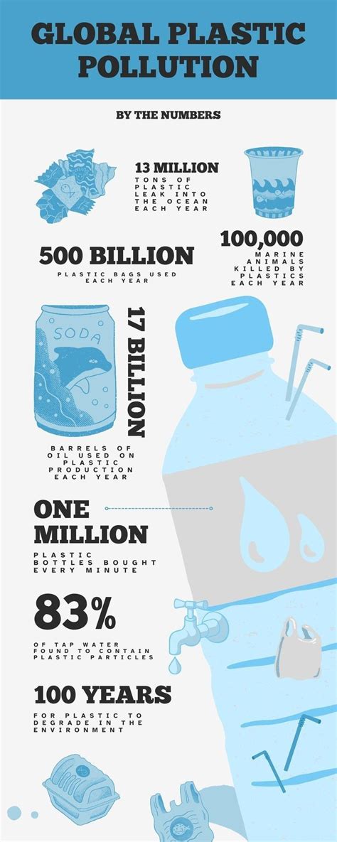 Plastic Pollution Our World In Data Environmental Awareness