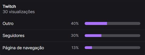 What Does Other Mean On Twitch Analytics Rtwitch