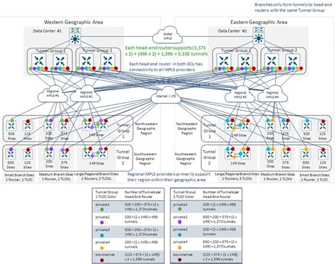Design Zone For Branch WAN Cisco SD WAN Large Global WAN Design Case Study Cisco