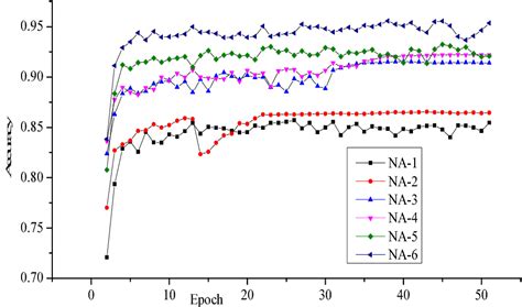 Figure 3 From Handwritten Devanagari Character Recognition Using Layer