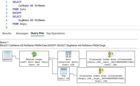 How To Do A Left Anti Semi Join In Sql Server
